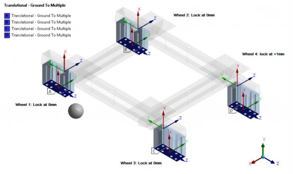 BEPPS DIF : Engineering: Design Validation : PDL Group